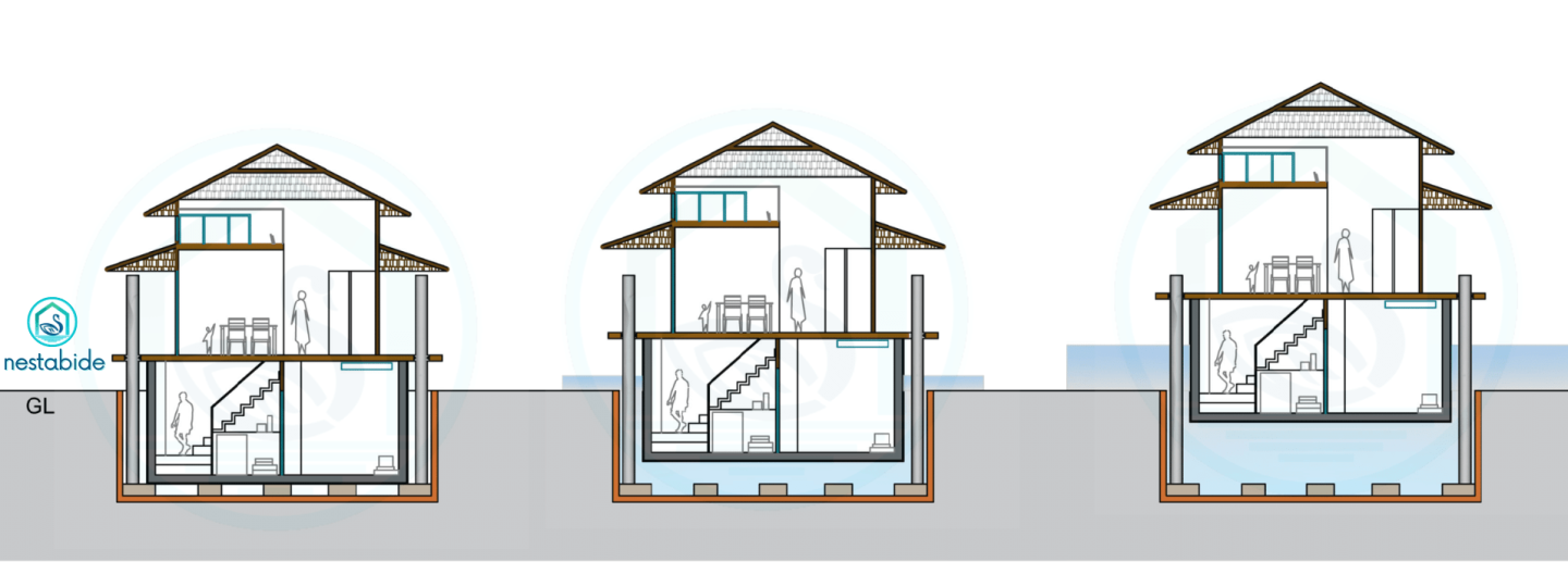 MIT Solve | NAAVA: Nest Amphibious Abode for Viable Flood Adaptation ...